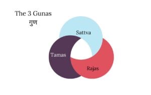 Bhagavata Purana: Overview Of The Sacred Text And Its 12 Books